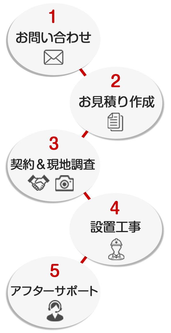 Smart Star 3(スマートスター3) | EV充電にも対応している大容量の単機能全負荷型蓄電池を徹底解説。