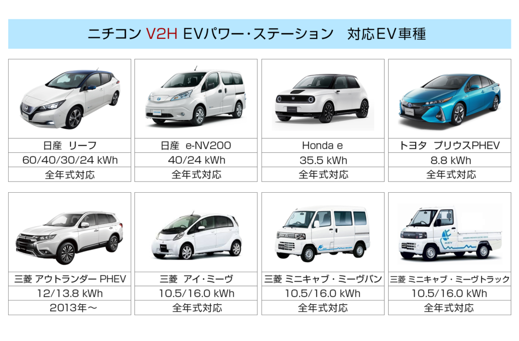 電気自動車を走る蓄電池に。家庭とEVをつなぐニチコンのV2H「EVパワー・ステーション」