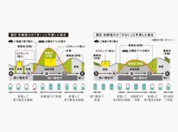 パナソニックのV2H蓄電システムeneplat(エネプラット)を徹底解説。電気自動車・蓄電池の同時充電・同時放電が可能