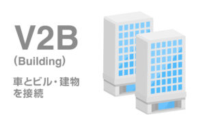 V2Xとは？実現できることや今後の課題、V2Hとの違いを解説