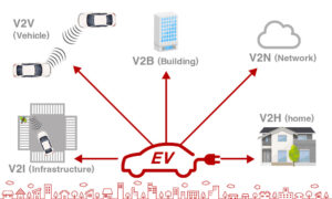 V2Xとは？実現できることや今後の課題、V2Hとの違いを解説